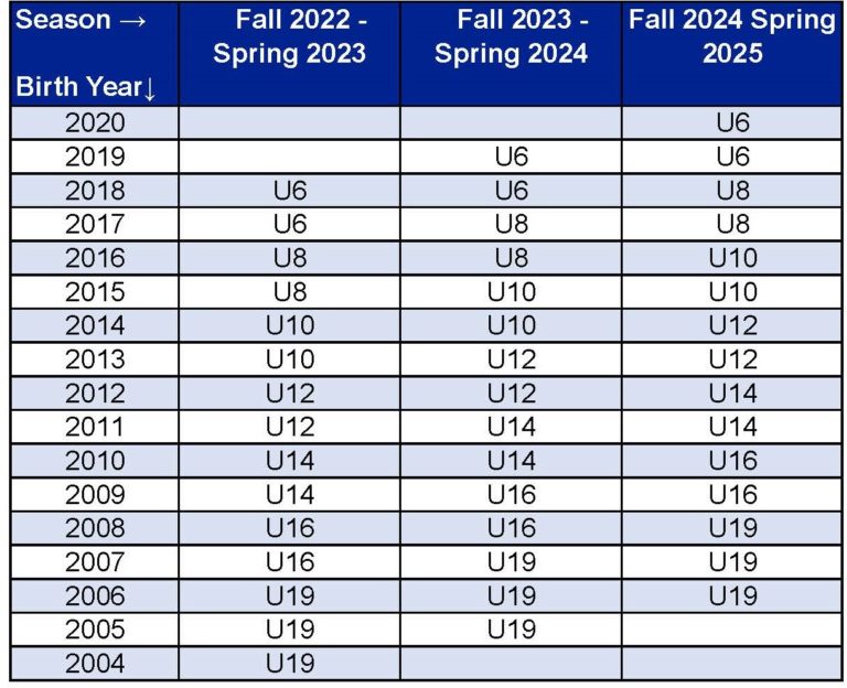 Soccer – Middletown Athletic Association